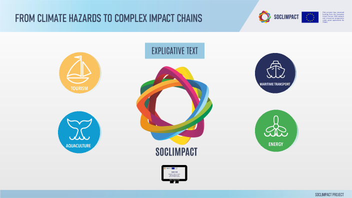 Impact chains by Agencia Creatívica on Prezi