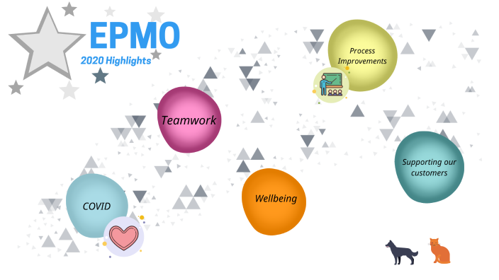EPMO 2020 Highlights by stuart millage on Prezi