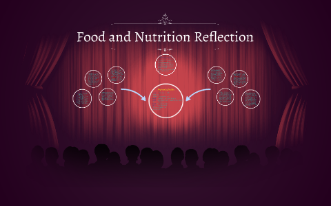 Food and Nutrition Reflection by Kayla Ruggle on Prezi