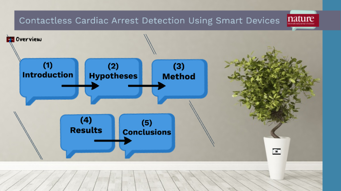 Contactless Cardiac Arrest Detection Using Smart Devices by אביב נוף on ...
