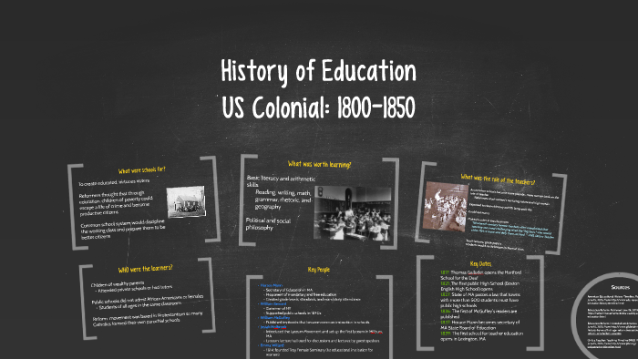 History of Education: 1800-1850 by Rachel Klick on Prezi