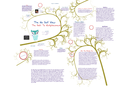 The No Self View by Alisha Kamran on Prezi