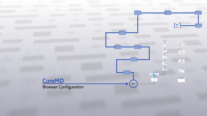 CureMD Browser Config by matthew gelbman on Prezi