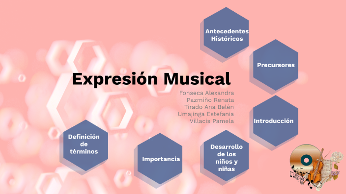 La expresión musical by Reny Pazmiño on Prezi