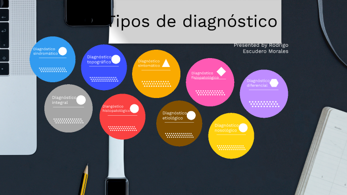 Tipos de Diagnóstico by Roy Escudero on Prezi