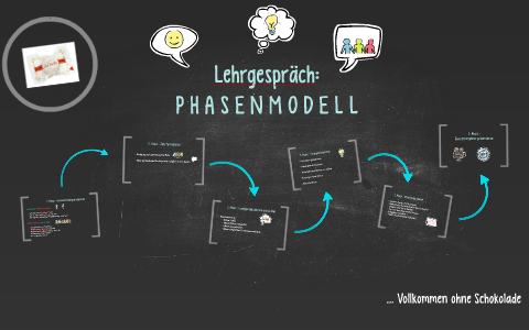 Phasenmodell by Anne Brauburger on Prezi
