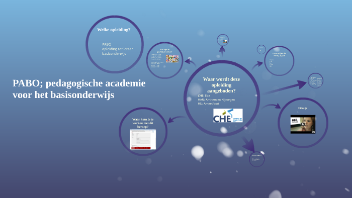 PABO; pedagogische academie voor het basisonderwijs by Zoë Ploeg on Prezi