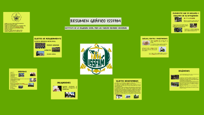 RESUMEN GRÁFICO ISSFAM by Norma Velazquez on Prezi