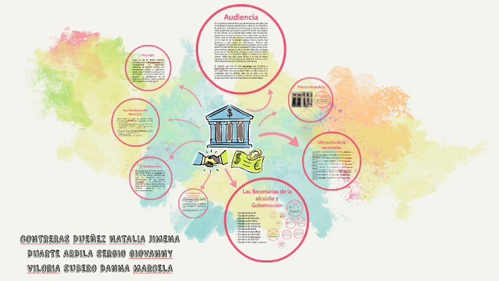 ¿Qué es el municipio? by on Prezi