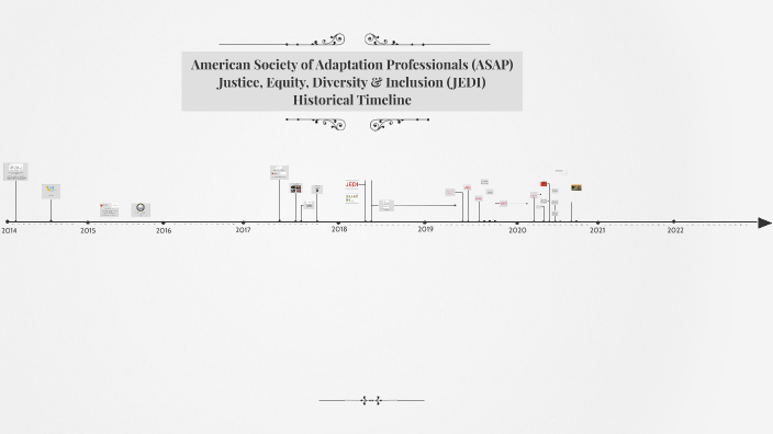 July 2021 Update- ASAP Equity Timeline by Shameika Hanson on Prezi