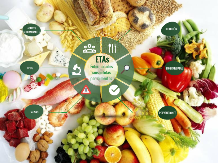 Mapa conceptual ETAs by Gianella Paganelli on Prezi