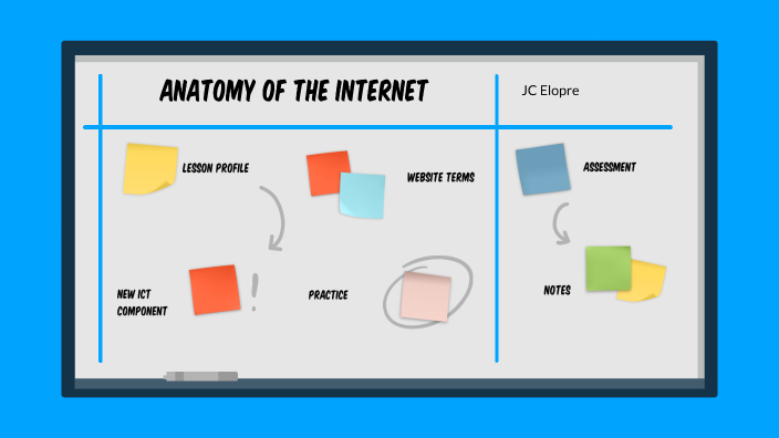 Anatomy of the Internet by John Carlo Elopre on Prezi