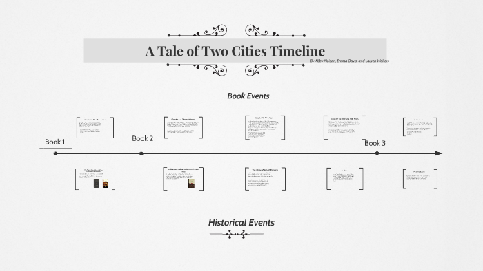 A Tale of Two Cities Timeline by Abby Moisan on Prezi