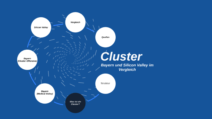 Cluster by daniil yurchenko on Prezi