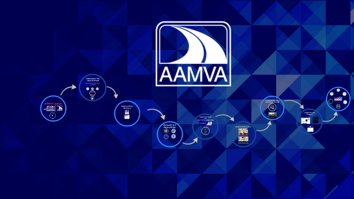 April 2017 Board Meeting - AAMVA Member Value by Claire O'Brien on Prezi