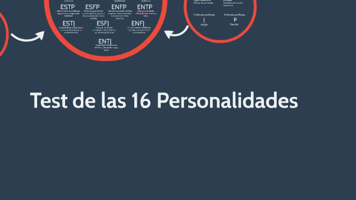 Test de las 16 Personalidades by Jose De Orta on Prezi