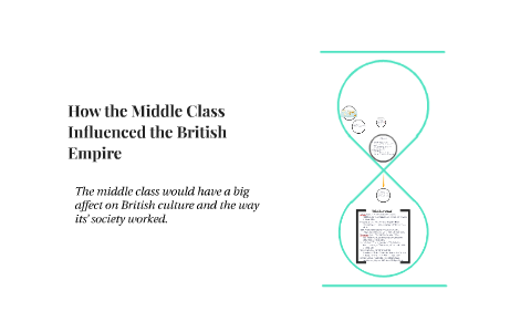 How the Middle Class Influenced the British Empire by Meaghan ...