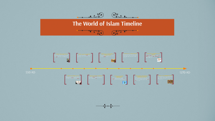 The World of Islam Timeline by Kalyb Phomsithi on Prezi