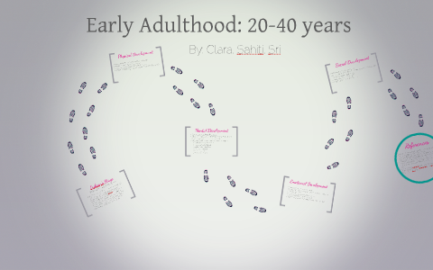 Early Adulthood: 20-40 years by Clara Zee on Prezi