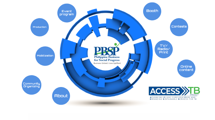 PBSB ACCESS TB WORK PLAN by Russel Patina on Prezi