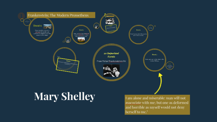 Frankenstein Timeline by landon farquhar on Prezi