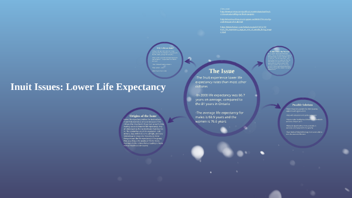 Inuit Issues: Lower Life Expectancy by Carley Stutzman