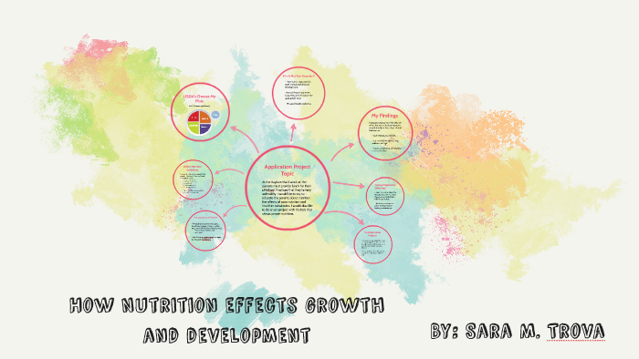 How Nutrition effects growth and development by Sara Trova on Prezi