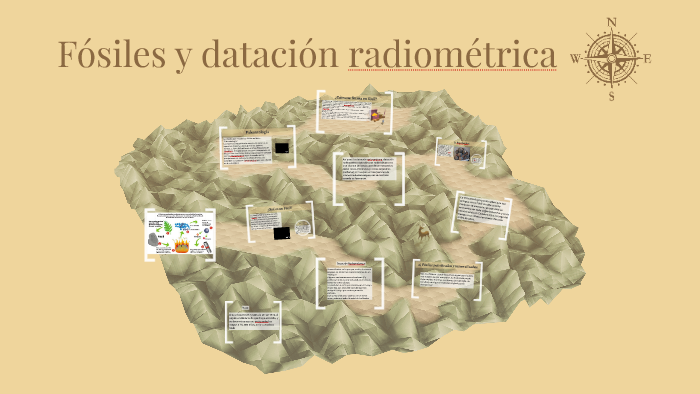 Fósiles y datación radiométrica by Ma-Nu Lagunes on Prezi