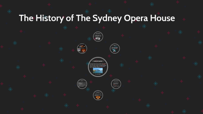 The History of The Sydney Opera House by Sydney Renard on Prezi