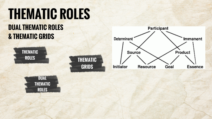 THEMATIC ROLES by Sarai Segundo on Prezi