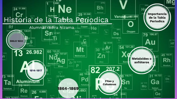 Historia de la Tabla Periódica by GLADYS RODRIGUEZ RODRIGUEZ on Prezi