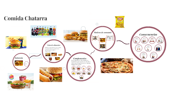 Comida Chatarra by angelo marchetti on Prezi