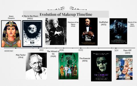 Evolution of Makeup by Courtney Smith on Prezi
