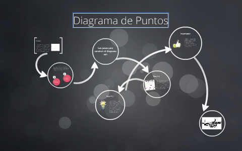 Diagrama de Puntos by Jorge Culqui on Prezi