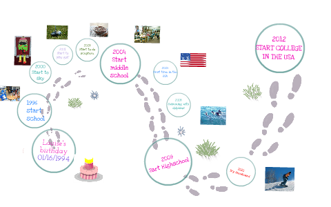 Louise's timeline by Louise Vilaseca on Prezi