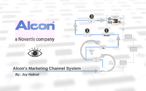 Alcon's Marketing Channel System by Joy Habrat on Prezi
