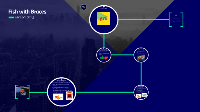 Fish with Braces by banana potato on Prezi