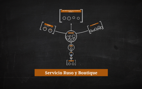 SERVICIO RUSO Y BOUTIQUE by on Prezi