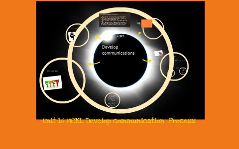 Unit 16 MCKI, Develop communication Process by on Prezi