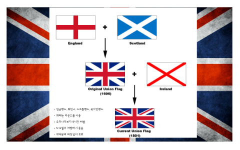 DSU - 영국 소개 by on Prezi