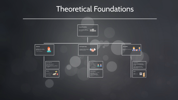 Theoretical Foundations By Kristy Jacob On Prezi 