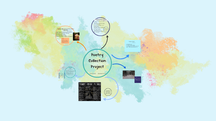 Poetry Collection Project by Kayla C on Prezi