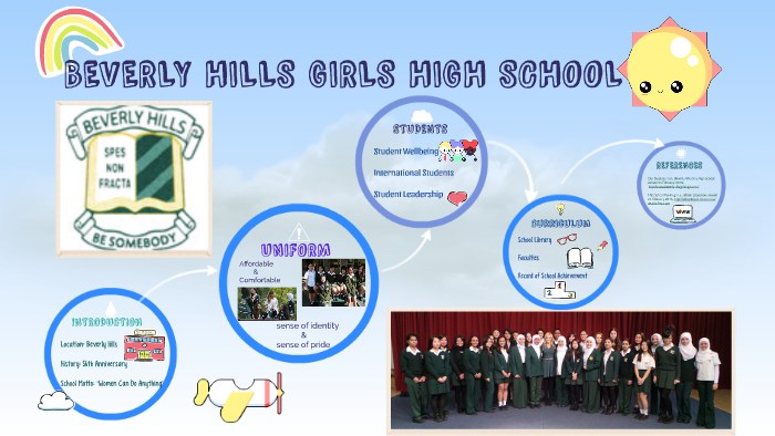 BEVERLY HILLS GIRLS HIGH SCHOOL by Zhuoru LIU on Prezi