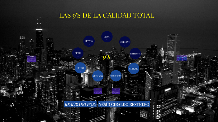 LA METODOLOGÍA DE LAS 9S'S (9 ESES) by Yesid Giraldo Restrepo on Prezi