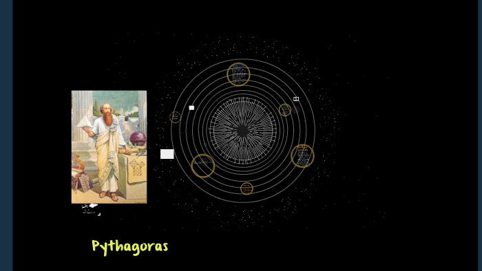 Who was Pythagoras? by William Feingold on Prezi
