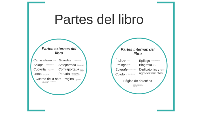 Partes del libro by daxus martinez on Prezi