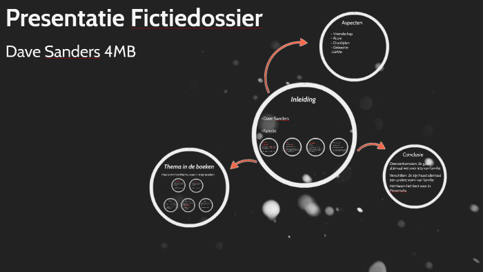 Presentatie Fictiedossier by Dave Sanders on Prezi
