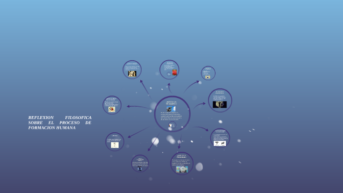 reflexion filosofica sobre el proceso de formacion humana by itzell1702 ...