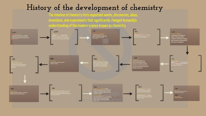 History of the development of chemistry by Bashayer Alzahrani on Prezi