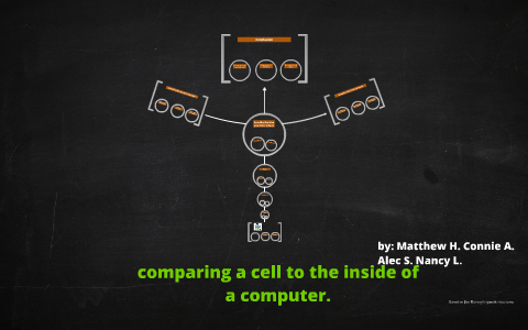 comparing a cell to the inside of a computer. by Connie Astorga on Prezi